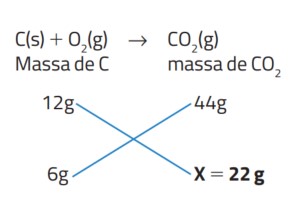 Química 2ª Série Aula 01: Mol e o Cálculo Estequiométrico