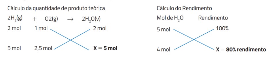 Química 2ª Série Aula 01: Mol e o Cálculo Estequiométrico